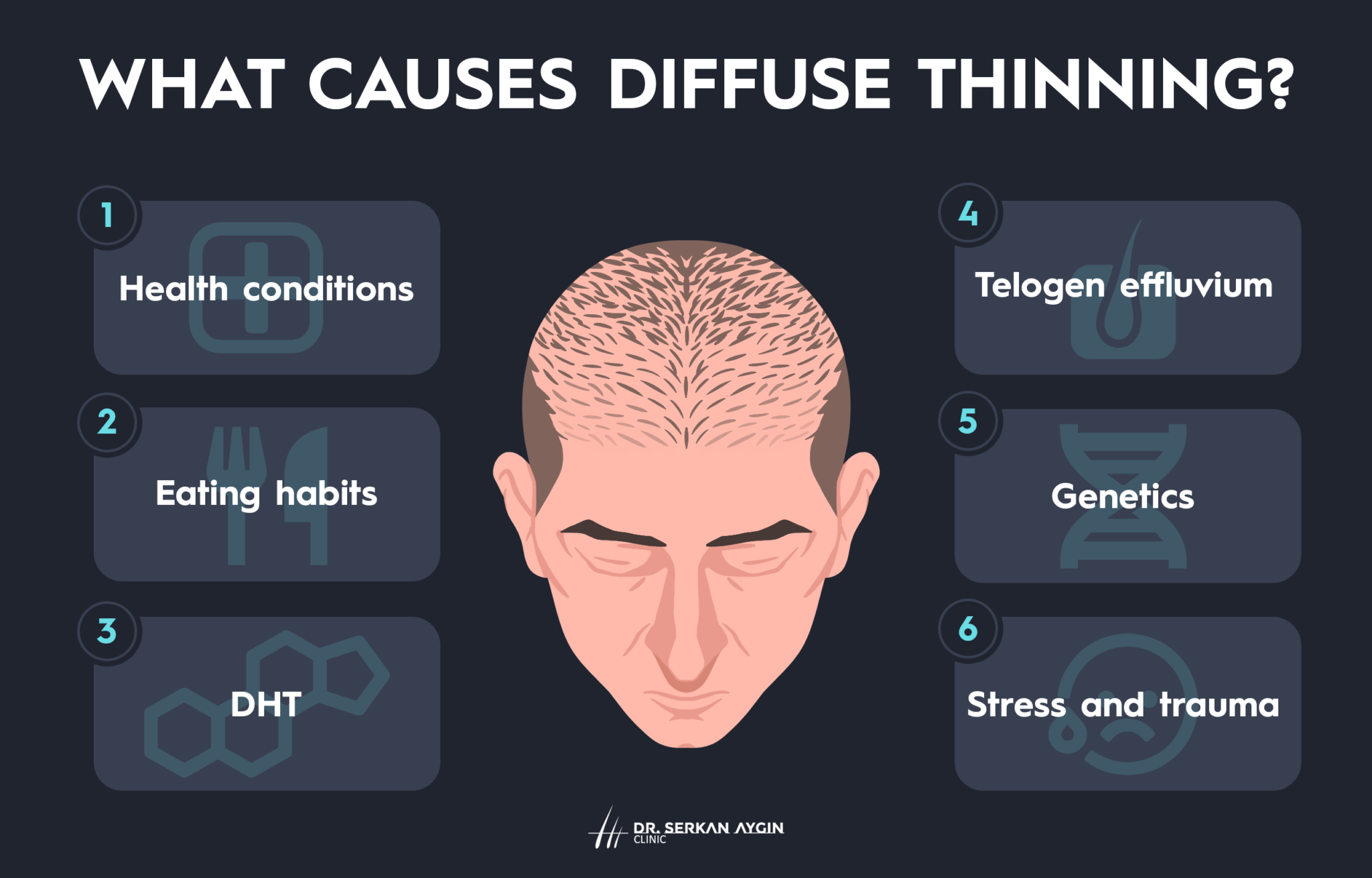 Diffuse Thinning Hair Transplant: Procedure, Results & Permanence - Dr ...